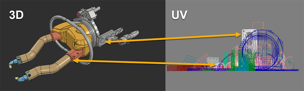 Continuous UVs from CAD Models
